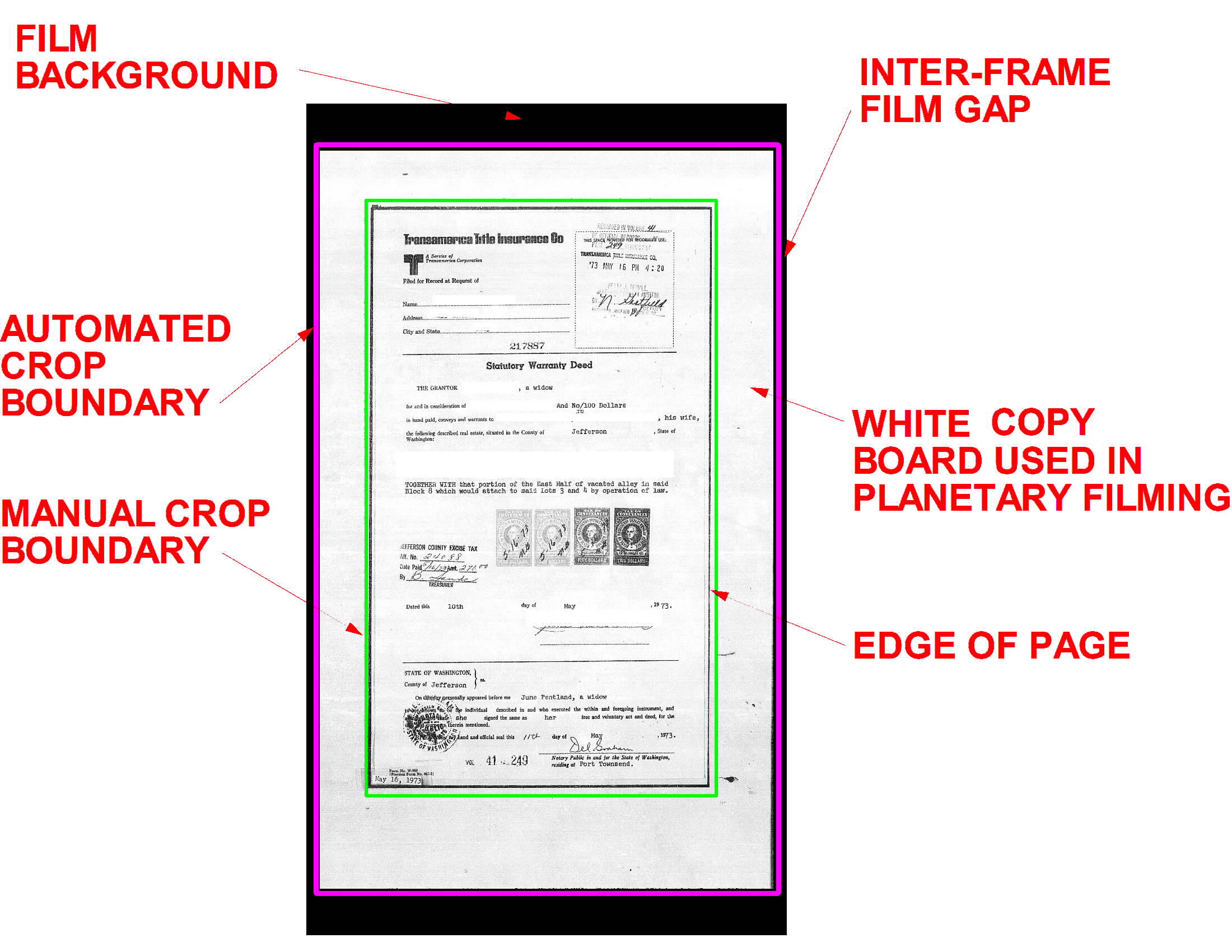 MICROFICHE CARD FORMATS